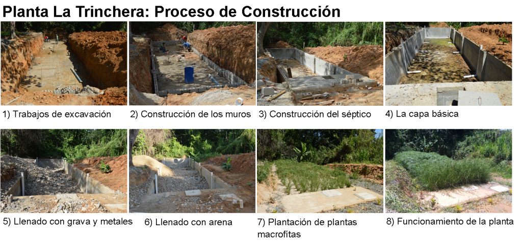 Construcción De La Trinchera Plan Yaque Inc